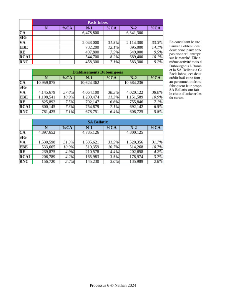 P6 CH01 Annexe03 | PDF