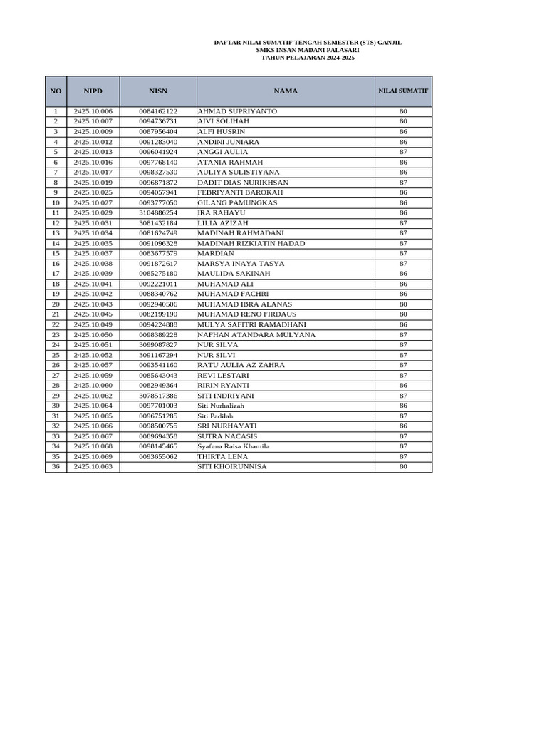 Form Daftar Nilai Pai Kelas x Dan Kelistrikan Xii | PDF
