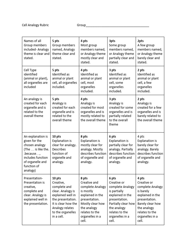 Cell Analogy Rubric | PDF