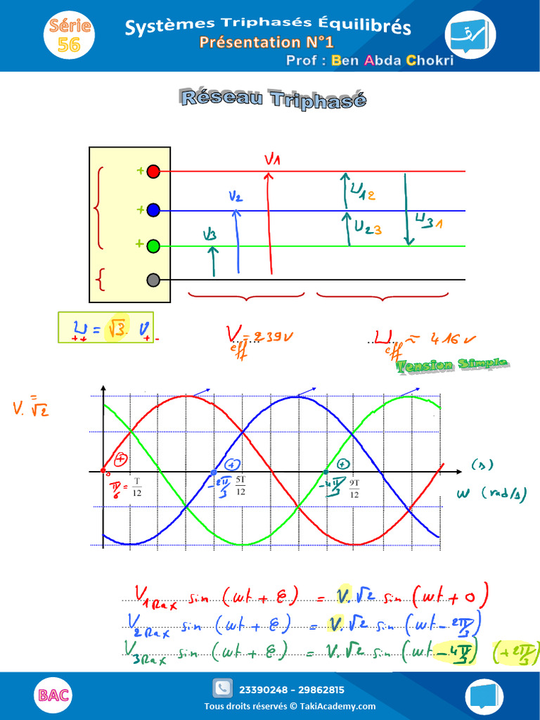 A Retenir Systeme Triphase | PDF