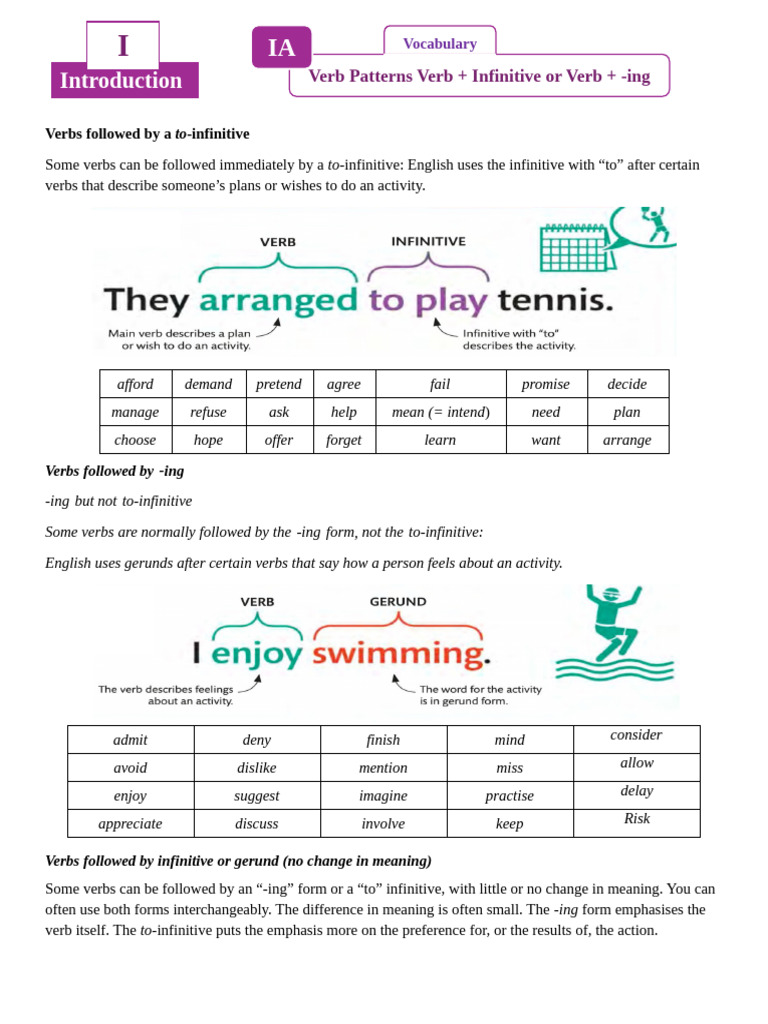 Vorb Patterns Solutions | PDF