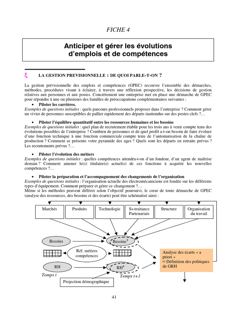 Fiche 4 | PDF
