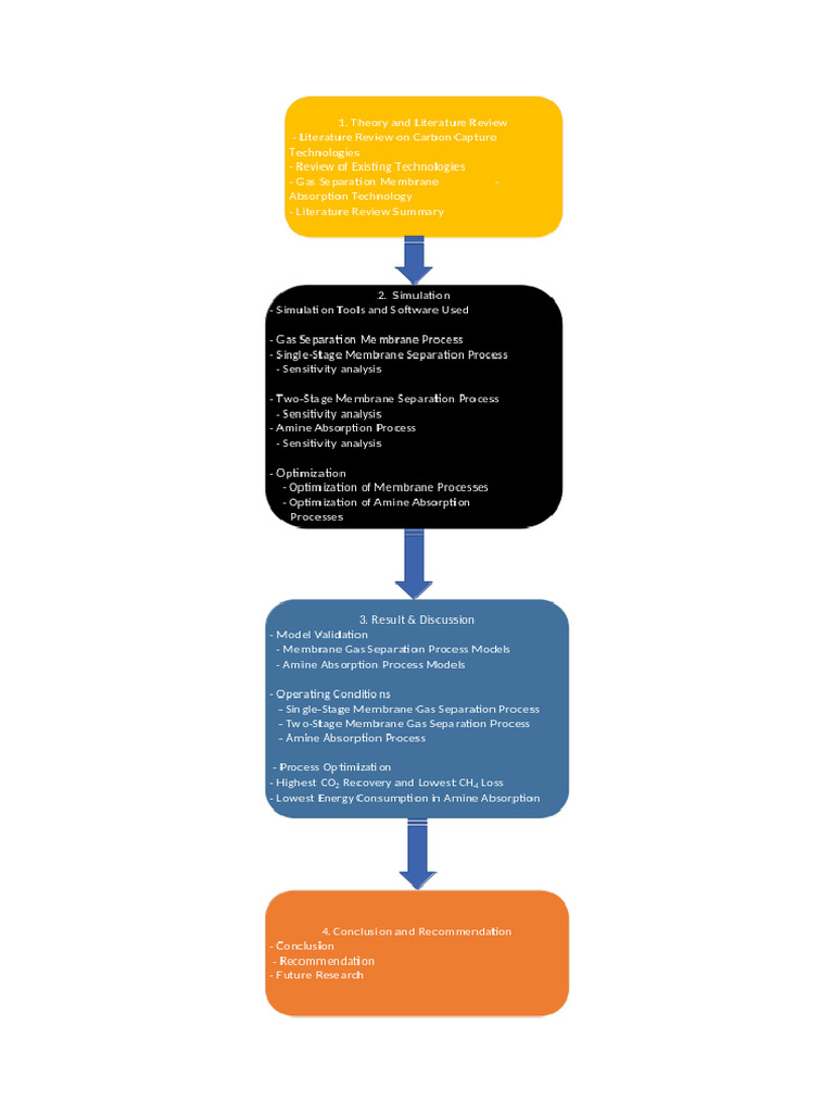 Workflow My Thesis | PDF