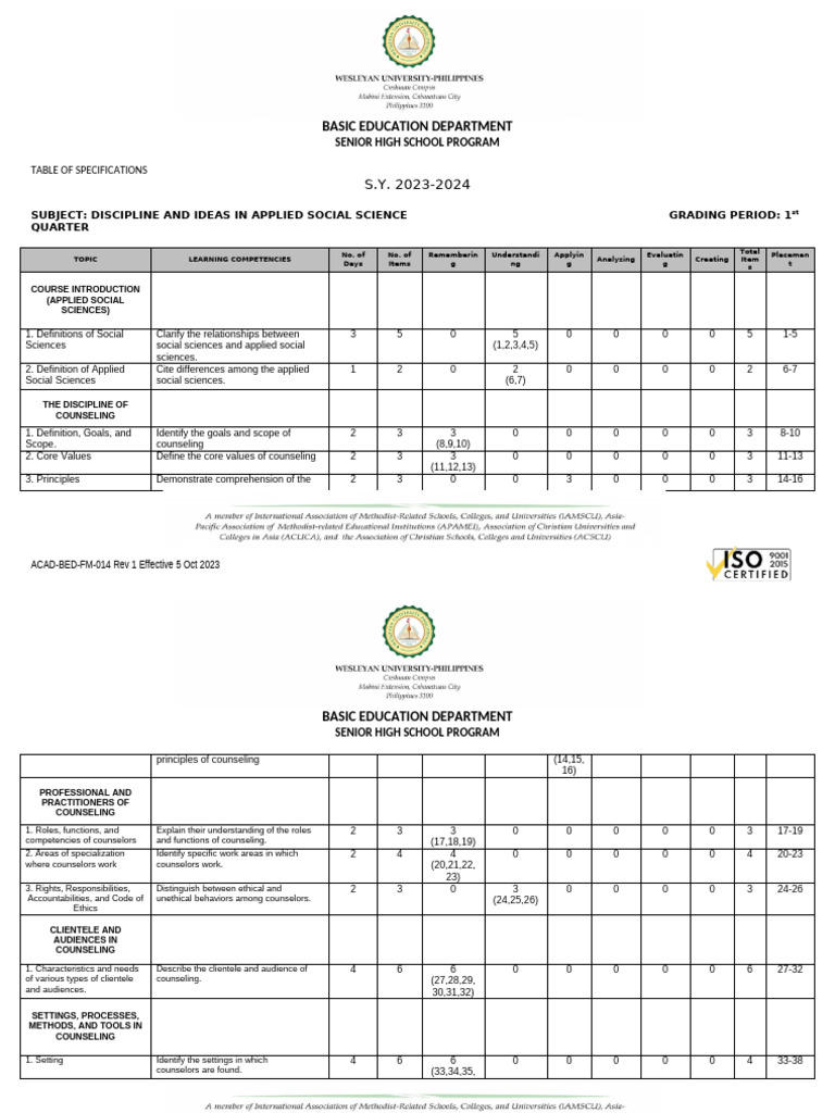 Table-of-Specifications-Q1-Discipline in Applied Social Science | PDF ...