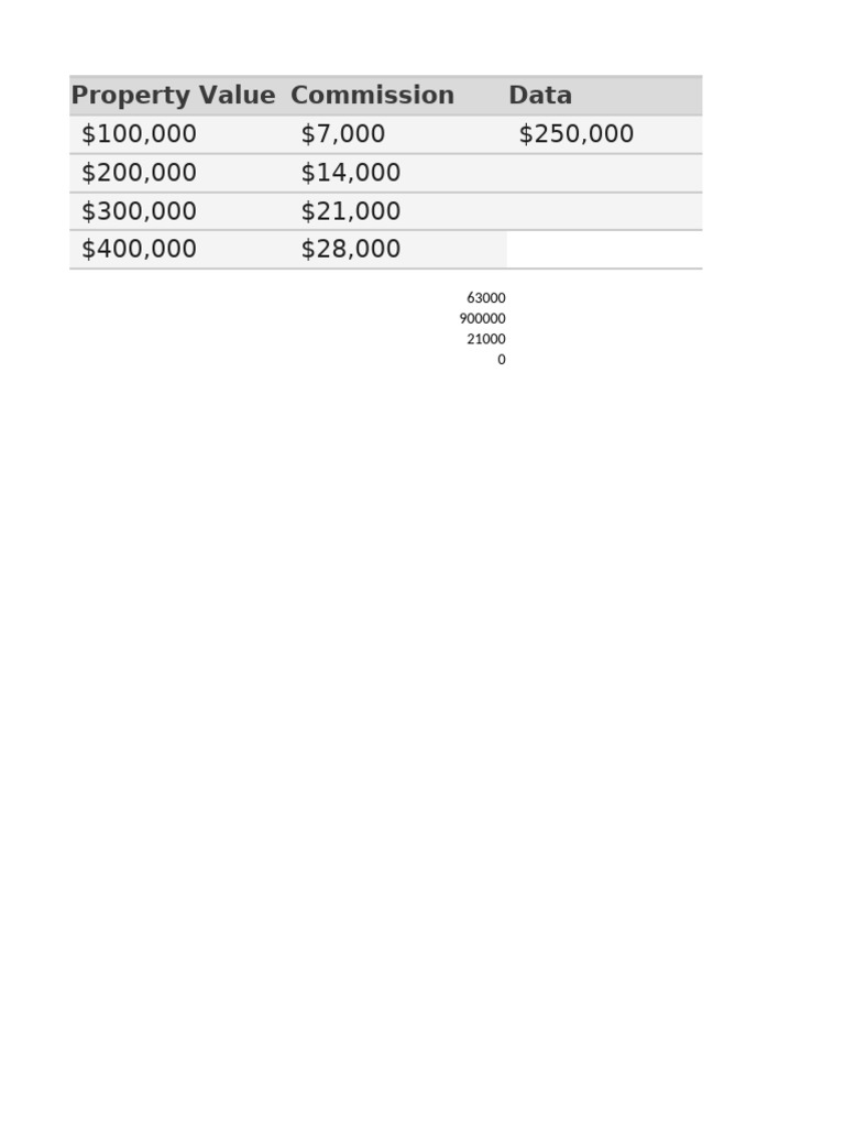 Excel Functions Exercises | PDF