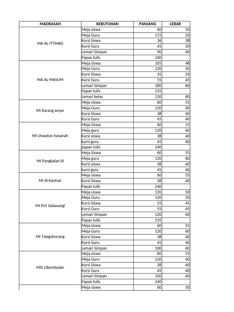 Data Ukuran Furniture | PDF