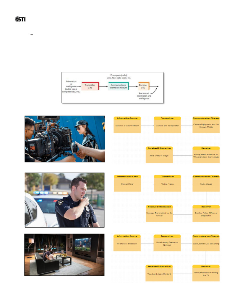 01 Activity 1 | PDF
