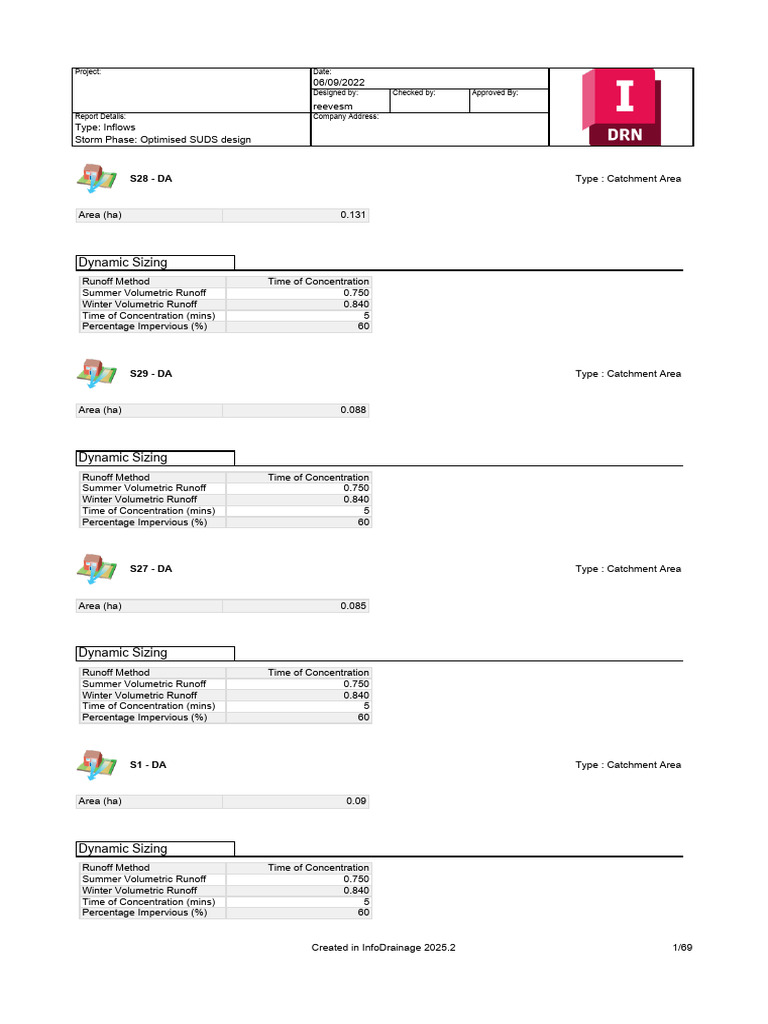 Drainage Checklist Report | PDF