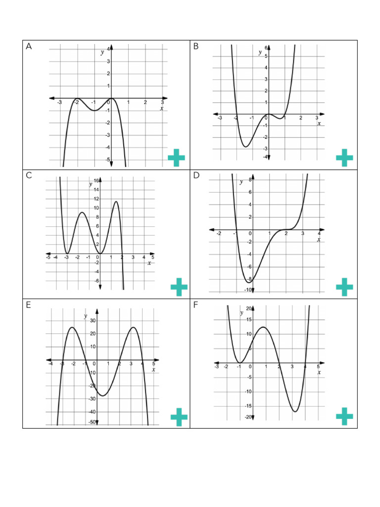 Lesson 2 2 Day 2 AP Precalculus Math Medic 437c64fed2 | PDF