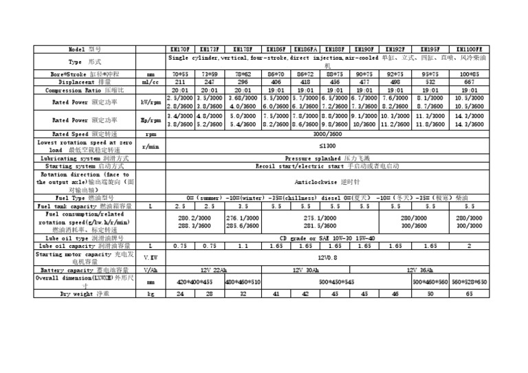 Parameter of Diesel Engine | PDF