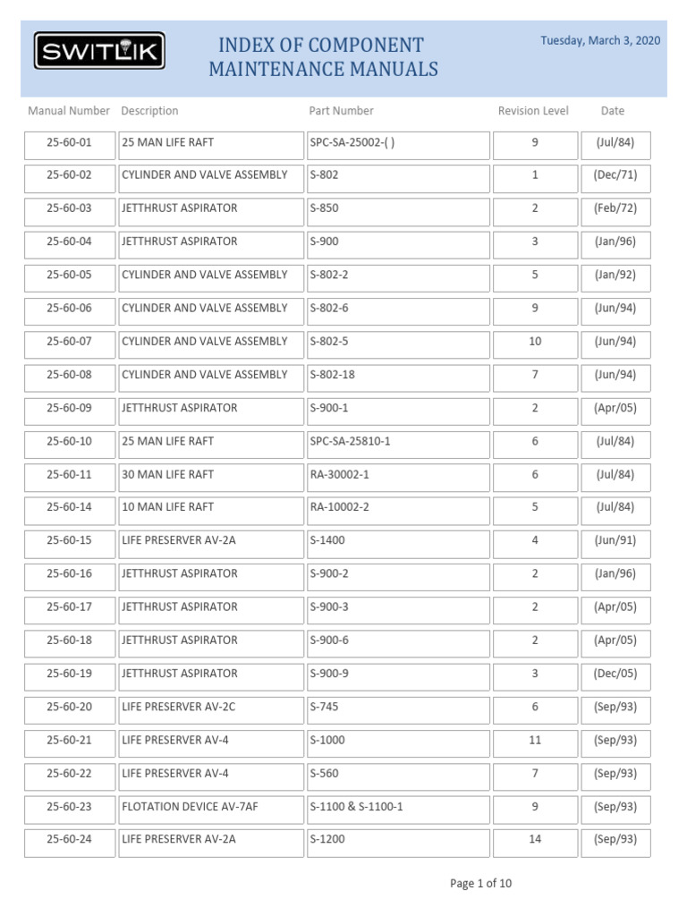 Index of Component Maintenance Manuals: Manual Number Description Part Number Revision Level ...