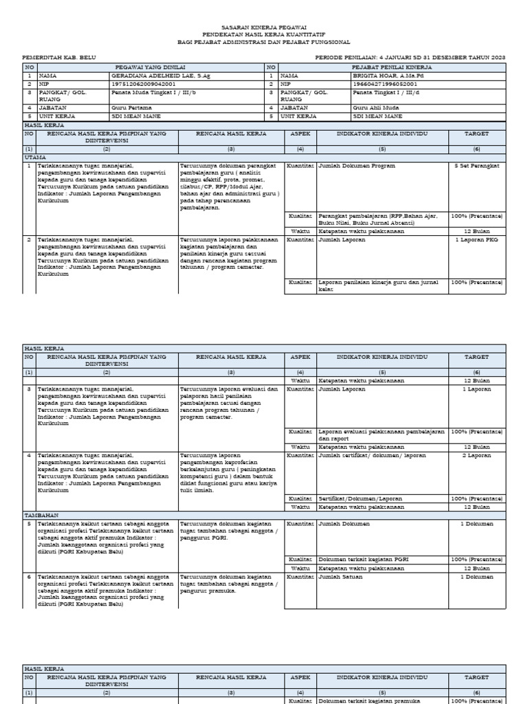 SKP Tahun 2023 | PDF