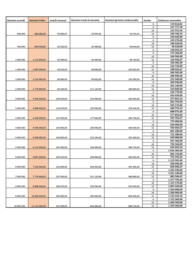 Declinaison 2019 800 000 | PDF