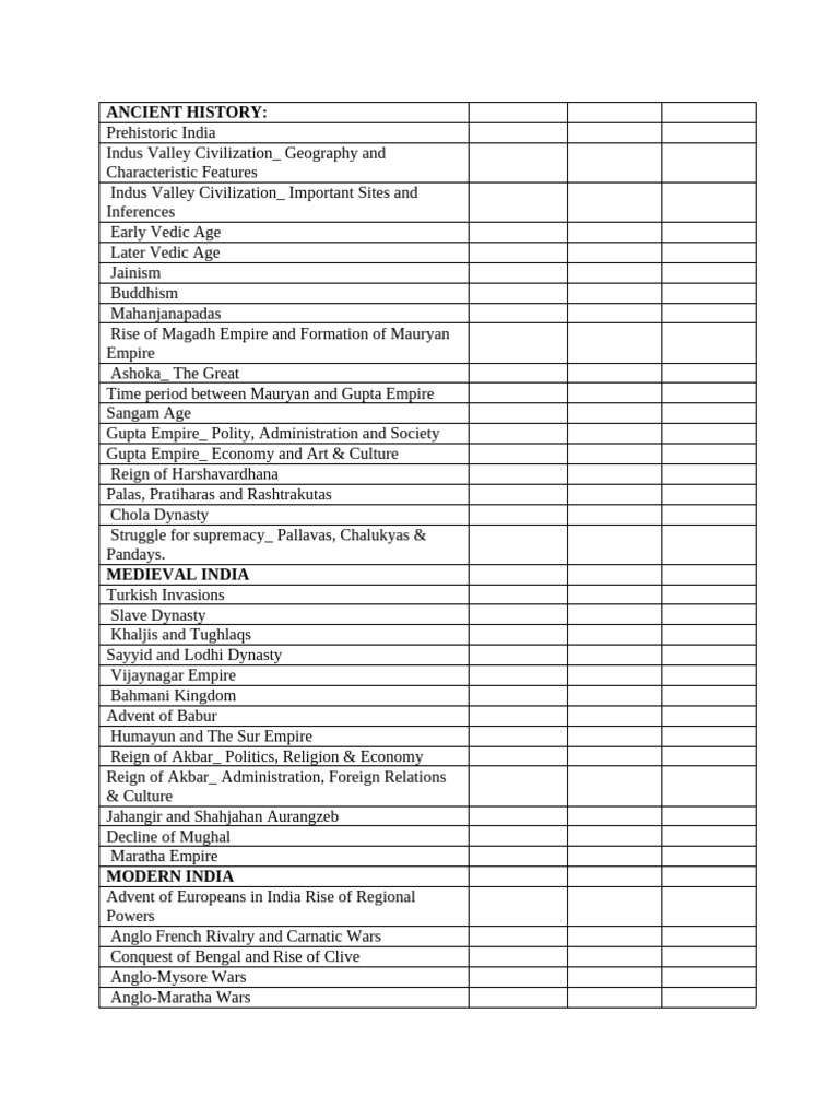 HISTORY-Ancient Medieval Modern | PDF