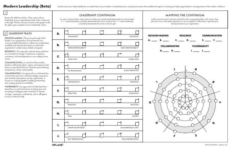 Assessing Leadership Culture Snapshot | PDF | Leadership ...