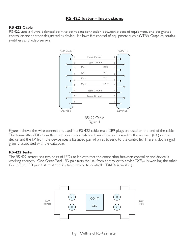 Comtest RS 422 Tester | PDF