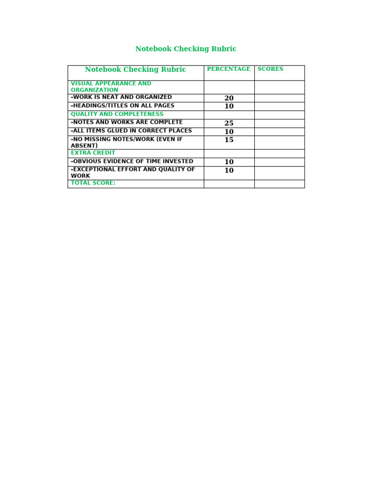 Notebook Checking Rubric | PDF