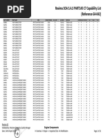 Definitions of IPC, CMM and SRM Manuals | PDF