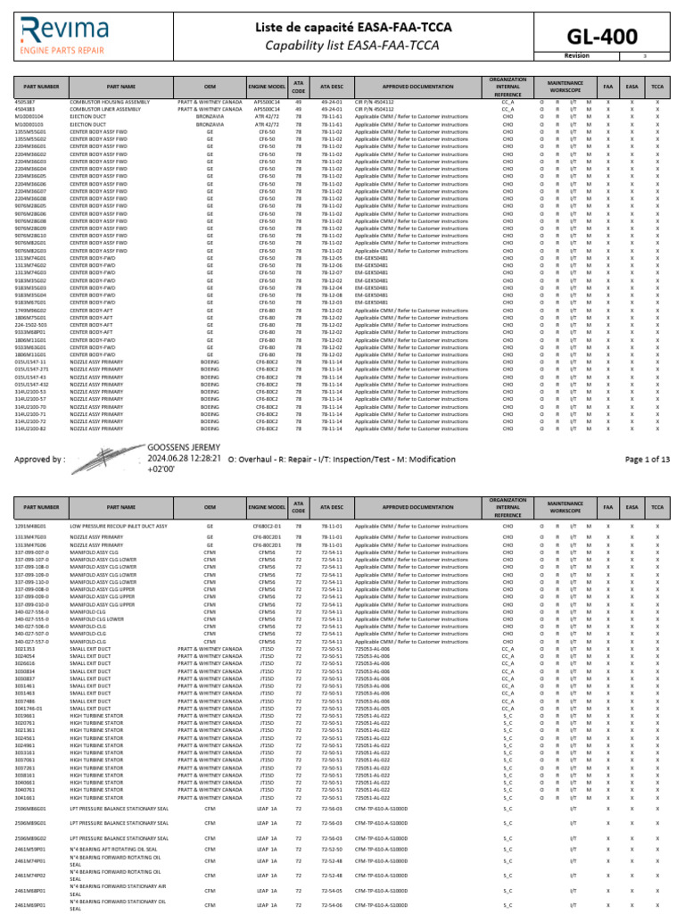 16 Must Get Checked | PDF