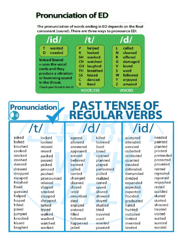 Regular Verbs Pronunciation of ED 1 | PDF