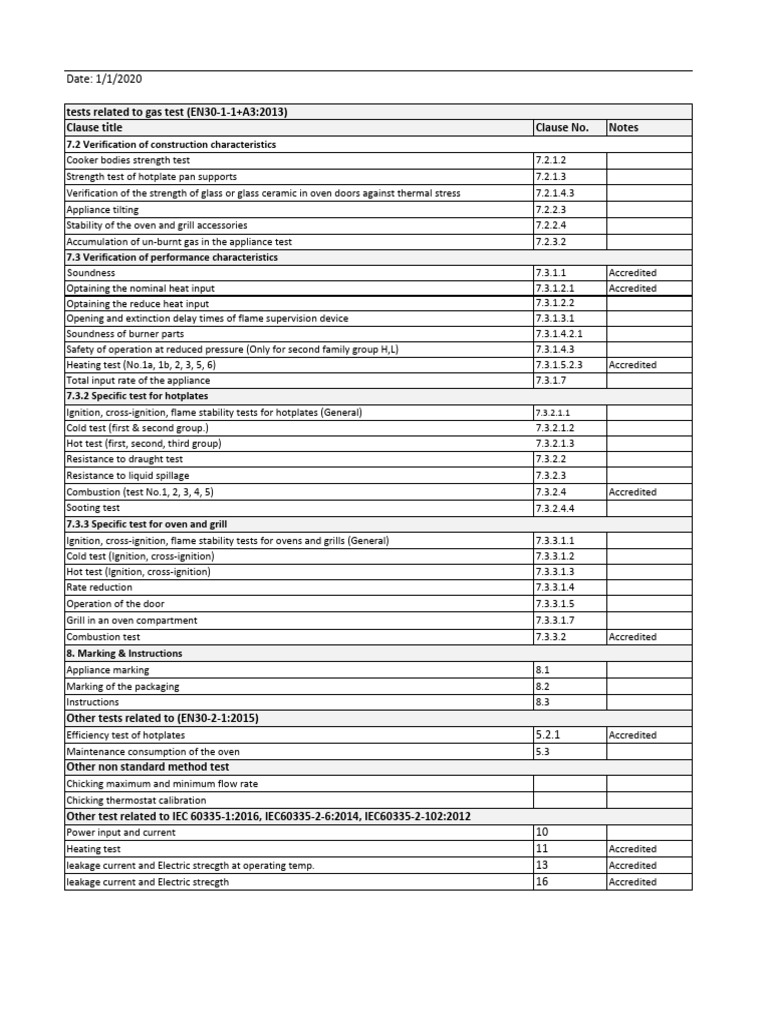 Test List | PDF