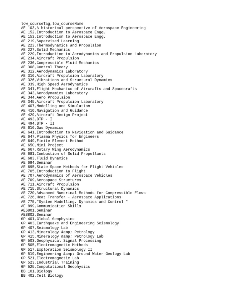 Low Tag Name | PDF