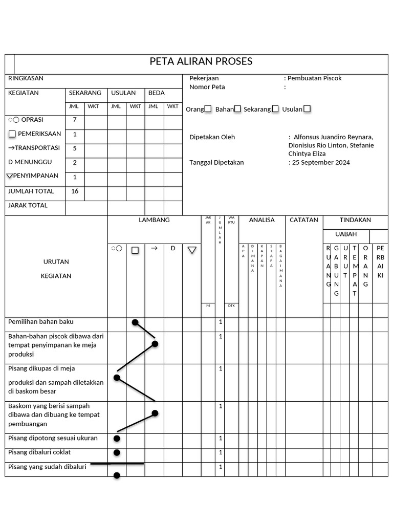peta aliran proses (fpc) | PDF