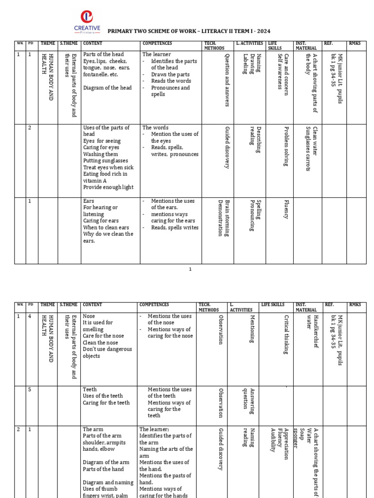 p.2 Lit.2 Scheme of Work | PDF