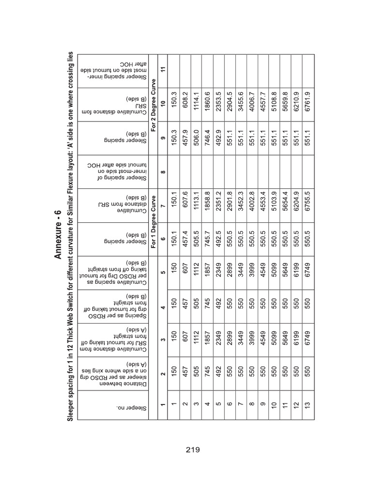 Sleeper Spacing For 1 in 12 Similar Flexure TWS | PDF