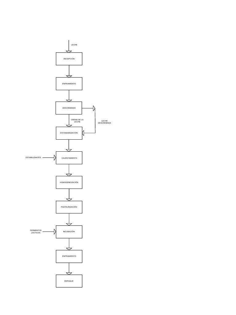 Diagrama de Bloques 1-Modelo | PDF
