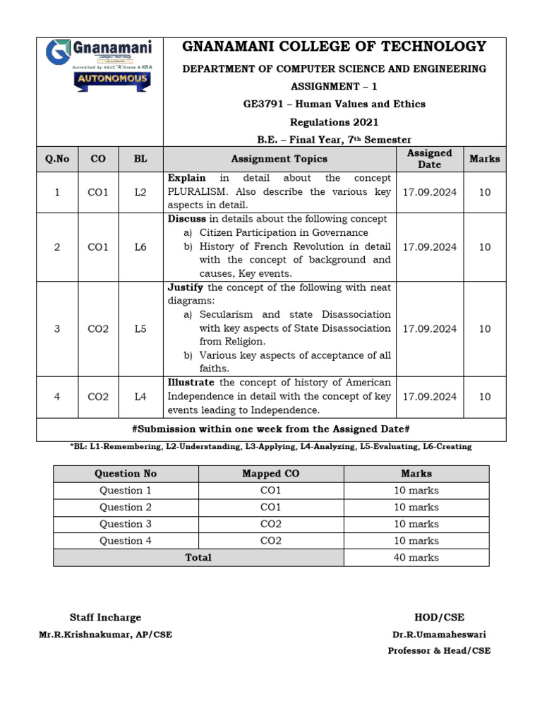 GE3791 Human Values and Ethics Assignment 1 QP (R 2021) | PDF