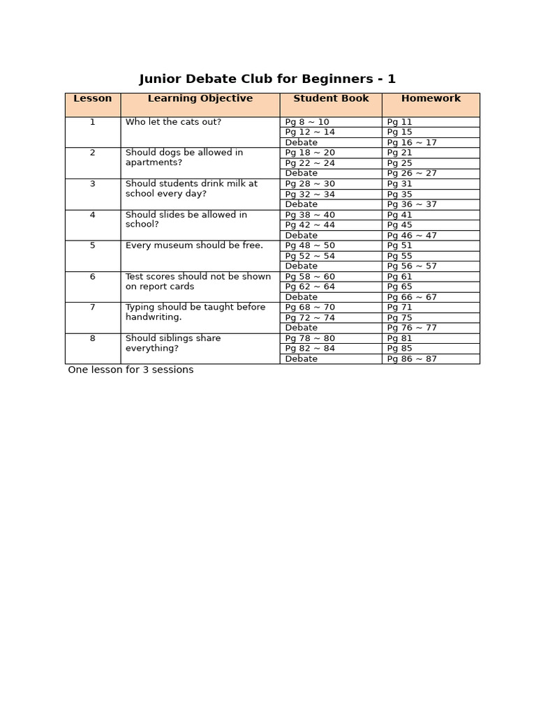 Junior Debate Club For Beginners Lesson Plan 1 | PDF