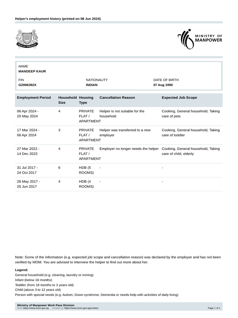 Pallab Employment History | PDF