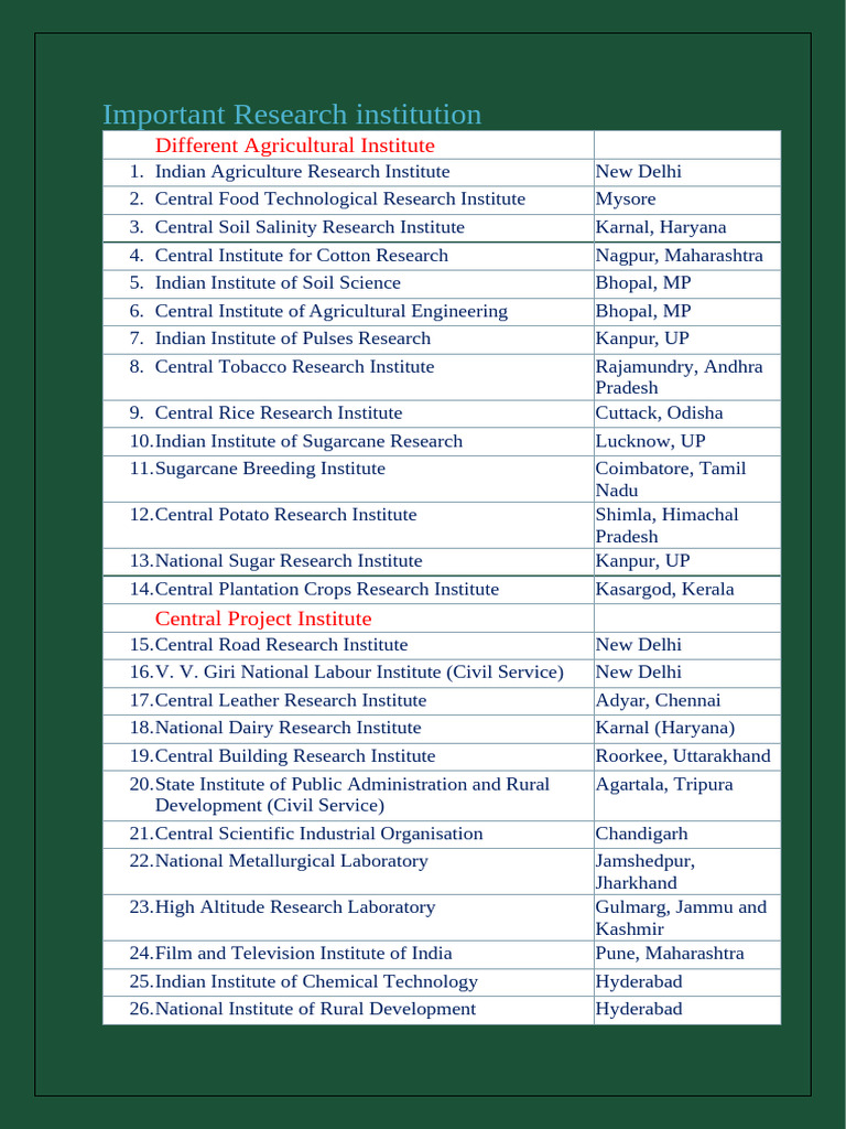 Important Research Institution WBCS 6th SM | PDF