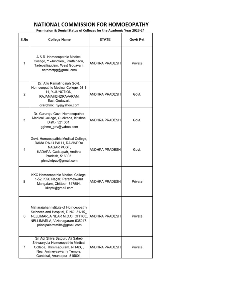 List of Colleges | PDF