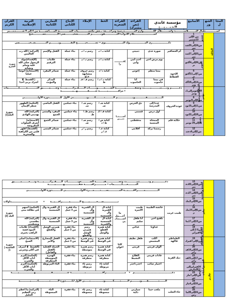 توزيع السنوي جميلة رفيق 3333333 | PDF