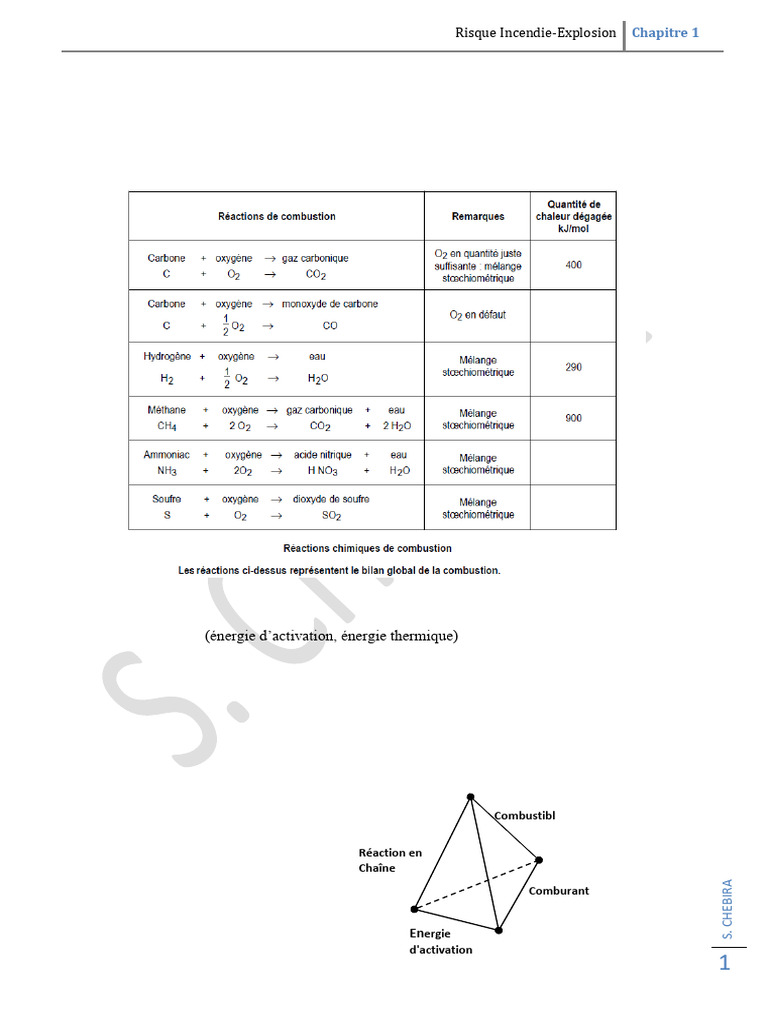 Risque Incendie_Explosion_HSST_2022 | PDF