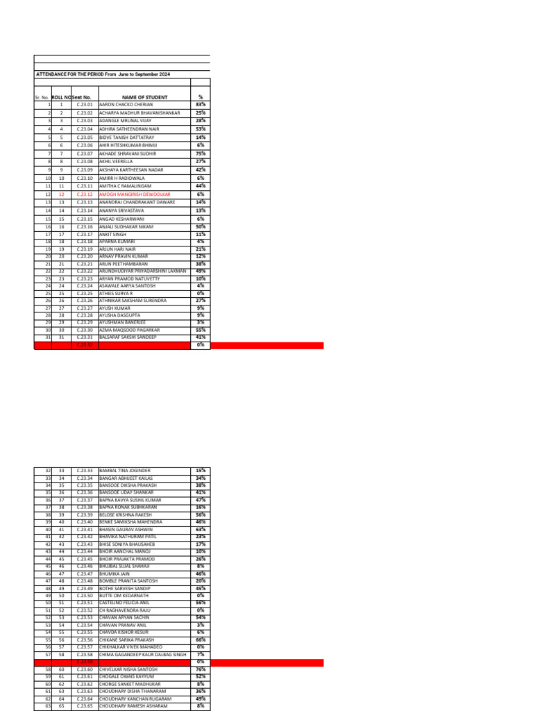 SY A Attendance | PDF