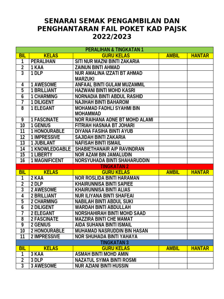 Senarai Semak Pengisian Pajsk 2024 | PDF