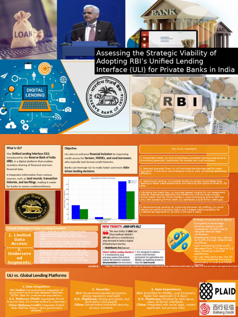 Assessing The Strategic Viability of Adopting RBI's Unified Lending ...