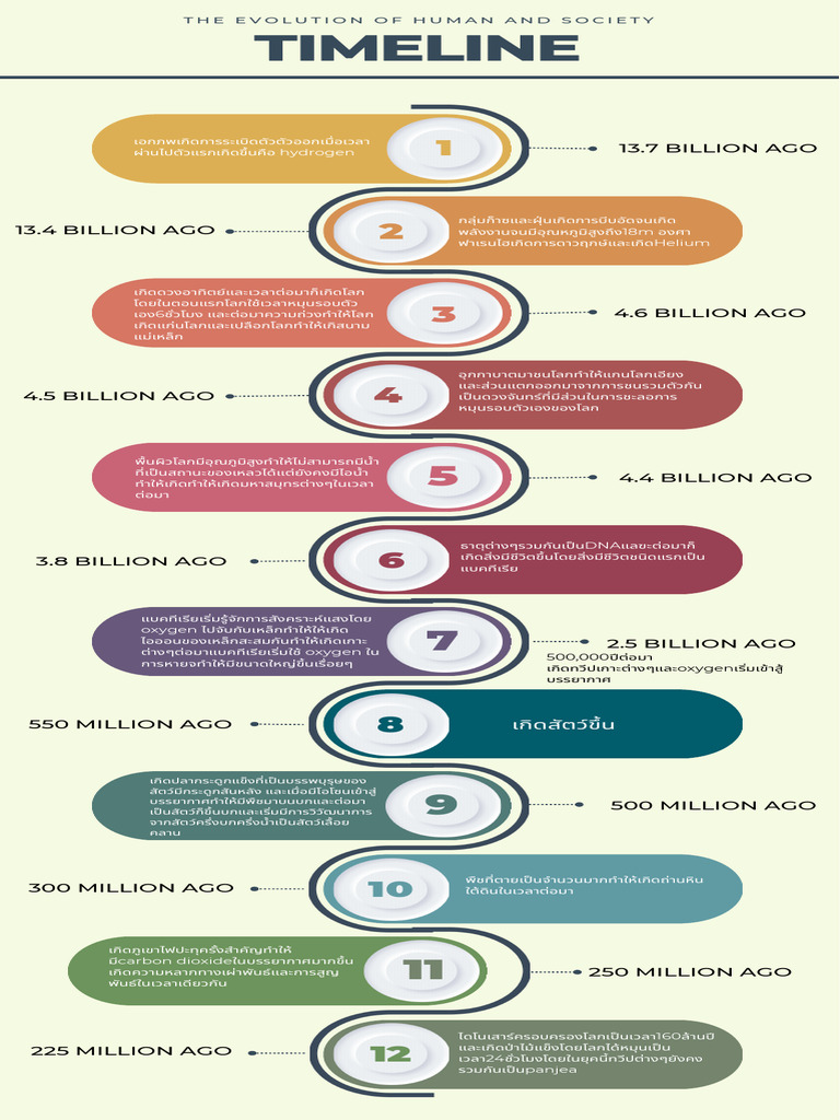 Timeline of Earth | PDF