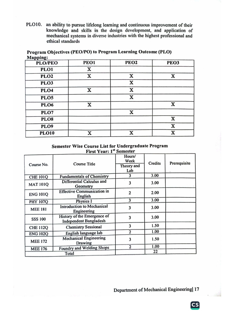 All Semester of MEE | PDF