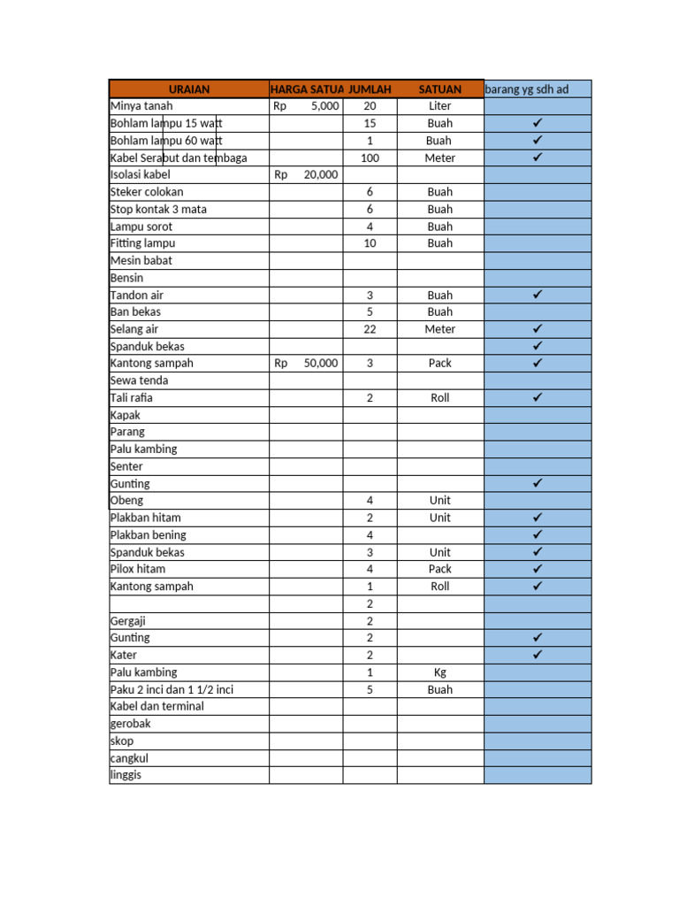 PerlengkaPan Boc 2024 | PDF