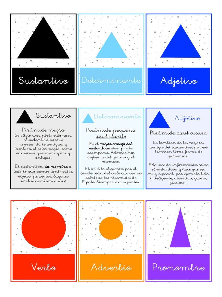 Símbolos Gramaticales Montessori | PDF