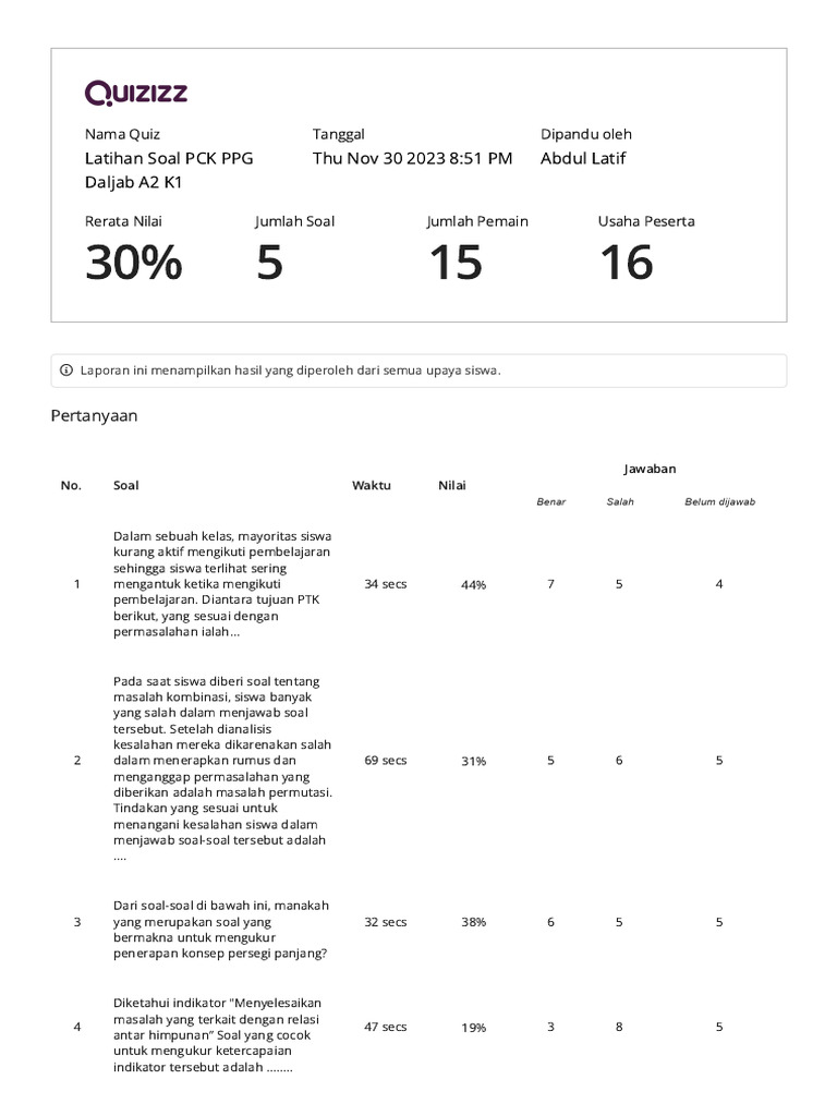 Latihan Soal PCK PPG Daljab A2 K1 All Participant Summary | PDF