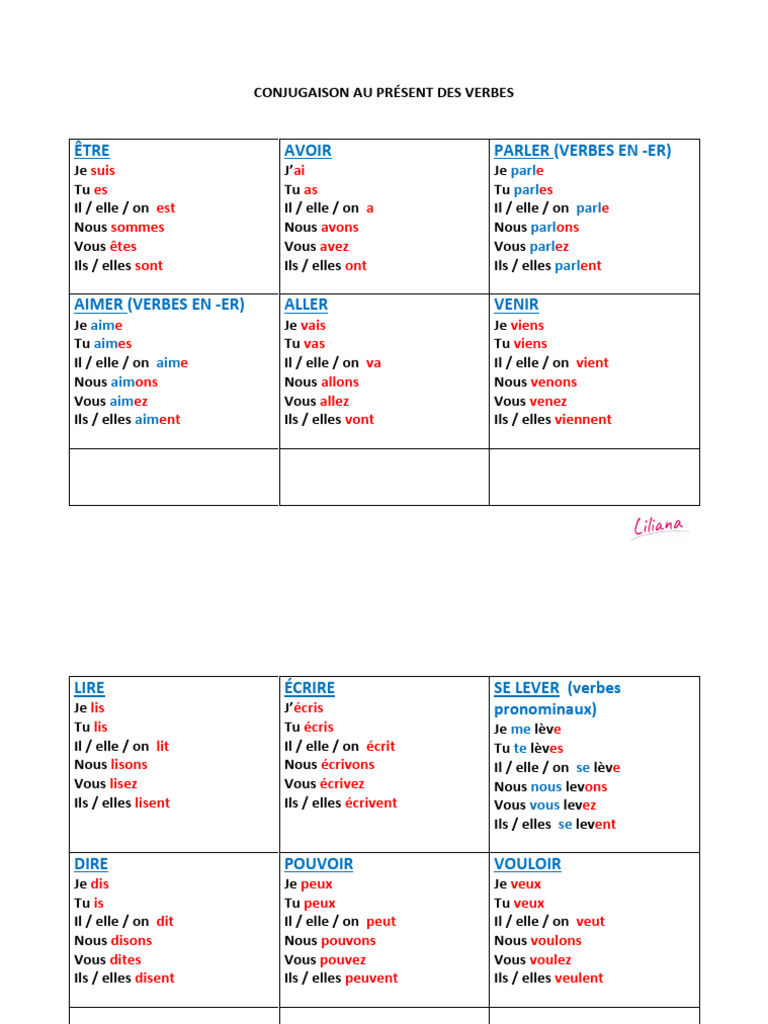 Conjugaison Des Verbes Au Present | PDF