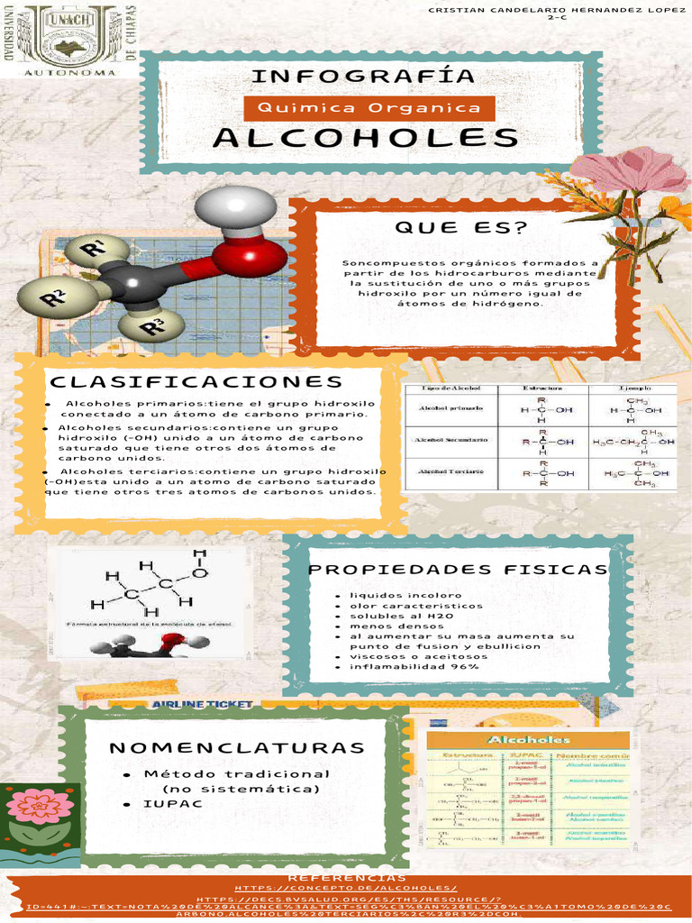 INFOGRAFIA ALCOHOLES2-compressed-compressed-compressed | PDF INFOGRAFIA ALCOHOLES2-compressed-compressed-compressed | PDF