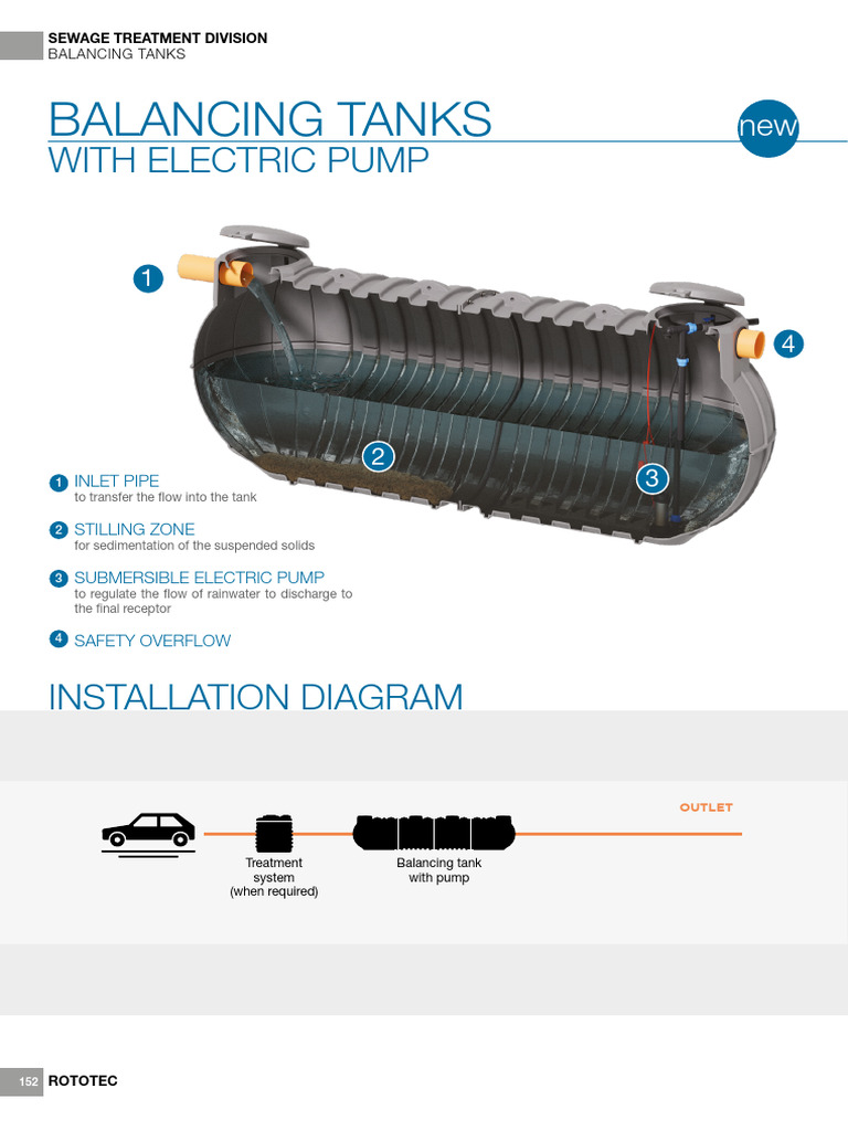 P028 Technical Sheet Balancing Tanks With Pumps | PDF