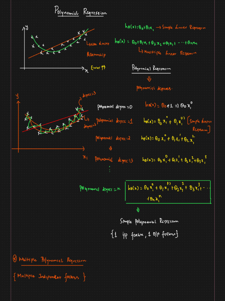 3.0-Polynomial Regression | PDF