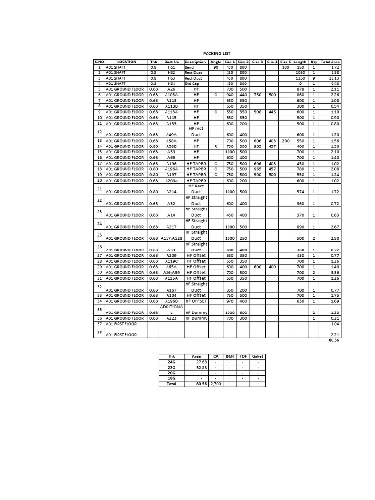 PACKING LISTa 1 | PDF